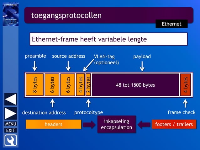 Netwerken - 2-3-communicatieprotocollen | PPSX