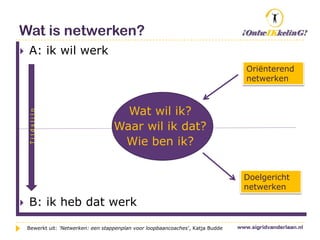 Netwerkend Aan Het Werk | PPSX | Career Planning | Careers