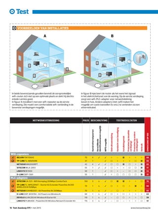 Netwerkuitbreiding | PDF | Technology & Computing