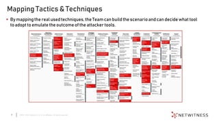 Netwitness RT - Don’t scratch that patch.pptx