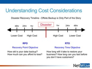 Business-Critical Backup: Preparing for a Disaster | PPTX