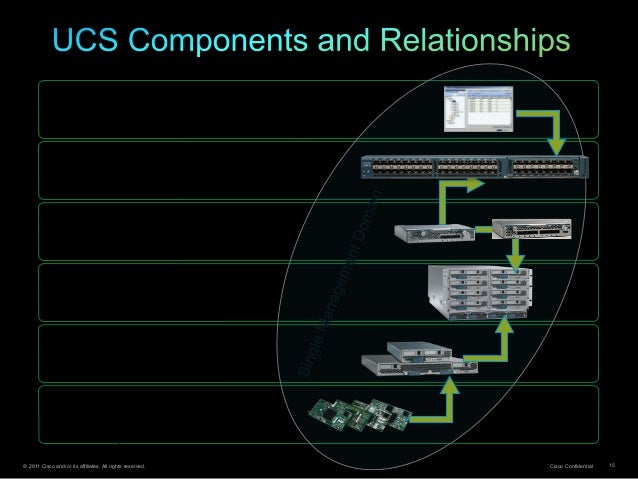 Cisco Unified Computing System - Alchetron, the free social encyclopedia