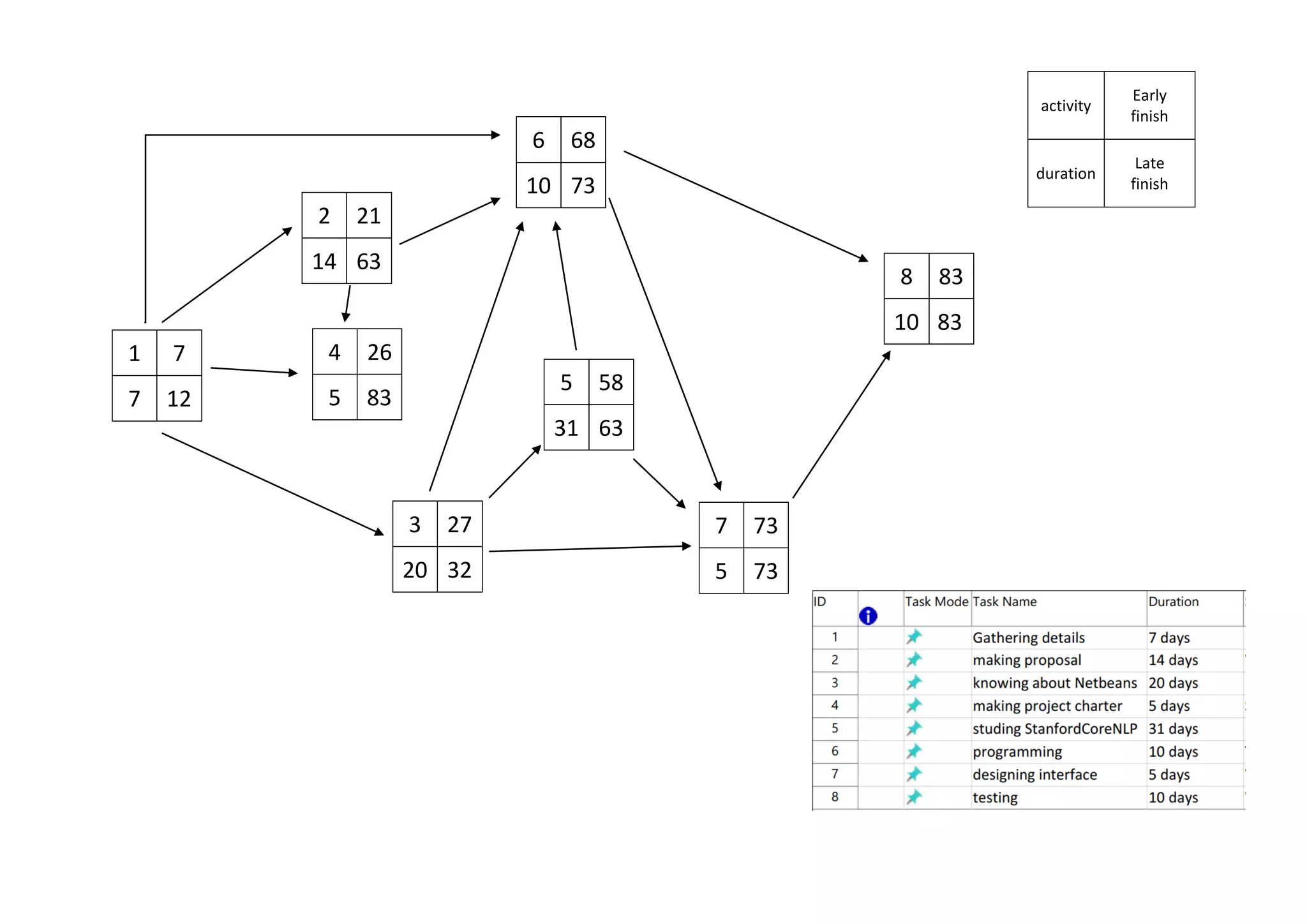 Netword diagram | PPT