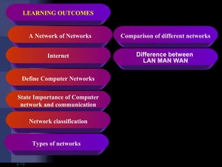 viddu Network | PPT | Computer Networking | Computing