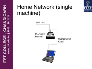 ITFT_Computer Network | PPT