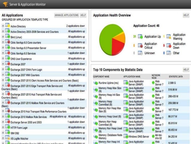 Network Performance Monitoring Software