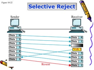 Data Link Control | PPT