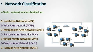 Network | PPT