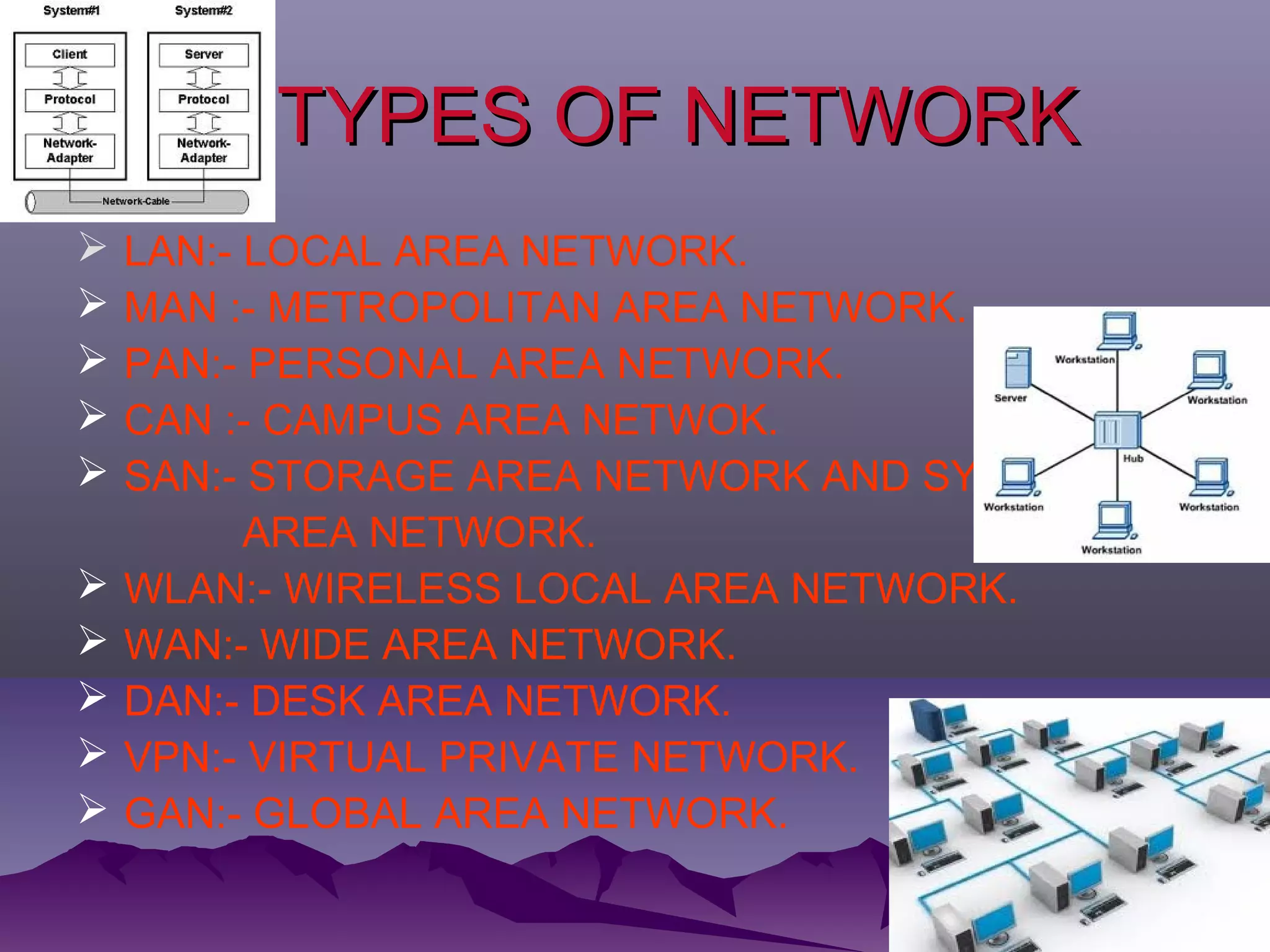 Types of Network And Devices | PPT