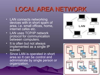 Types of Network And Devices | PPT