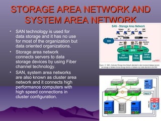 Types of Network And Devices | PPT