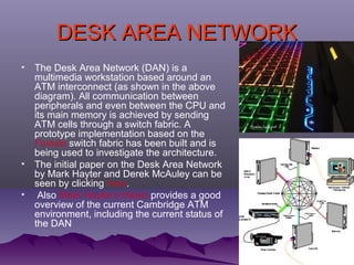 Types of Network And Devices | PPT