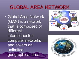 Types of Network And Devices | PPT