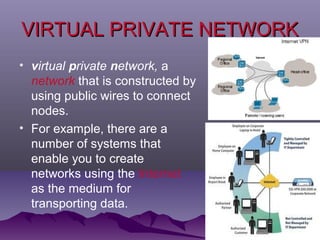 Types of Network And Devices | PPT