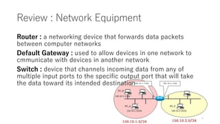 Network | PPT