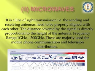 Network.ppt
