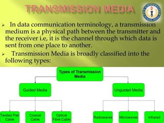 Network.ppt | Computer Networking | Computing