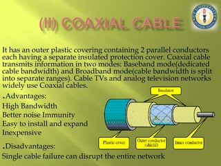 Network.ppt