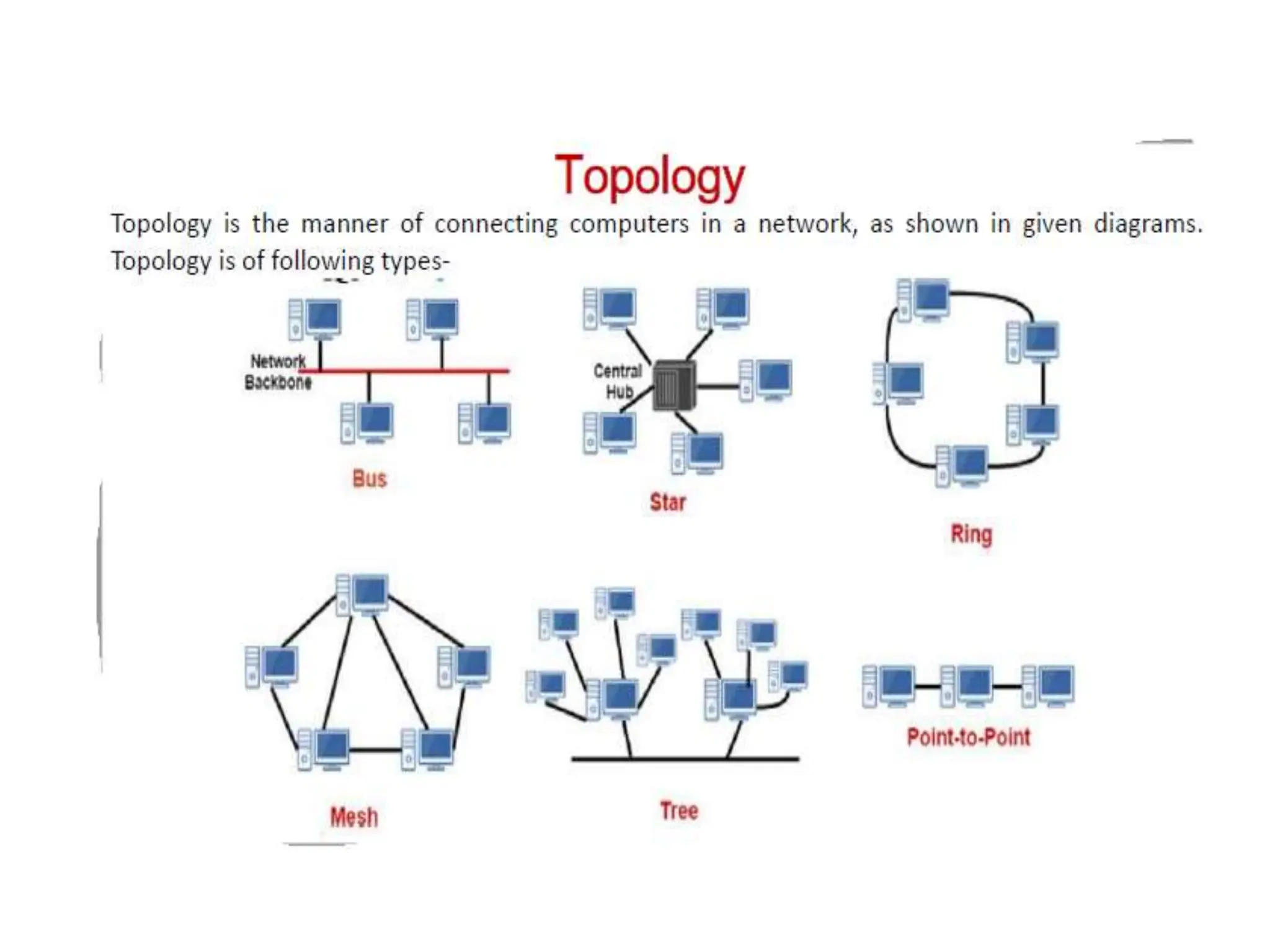 networK-2-21-22-RKS (2).pptx.33334567777 | PPT