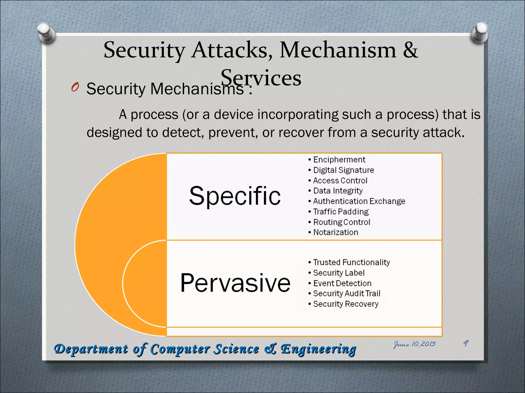 Network Security And Information Security Maintainence Modified Ppt