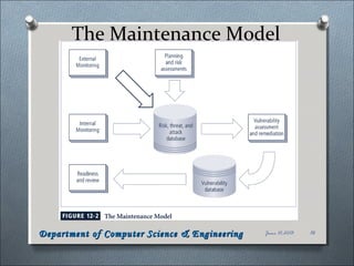 Network security & information security maintainence modified | PPT