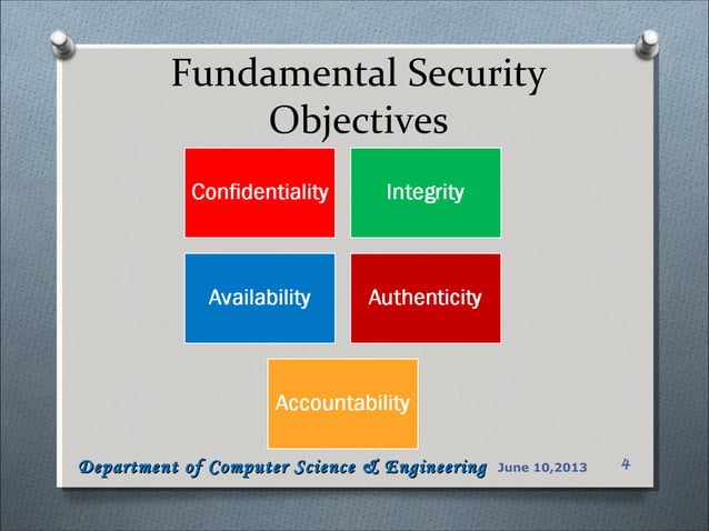 Network Security And Information Security Maintainence Modified Ppt