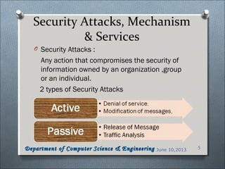 Network security & information security maintainence modified | PPT