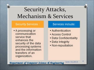 Network security & information security maintainence modified | PPT