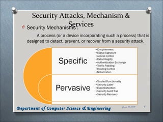 Network security & information security maintainence modified | PPT