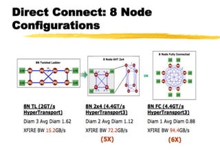 network.ppt | Free Download