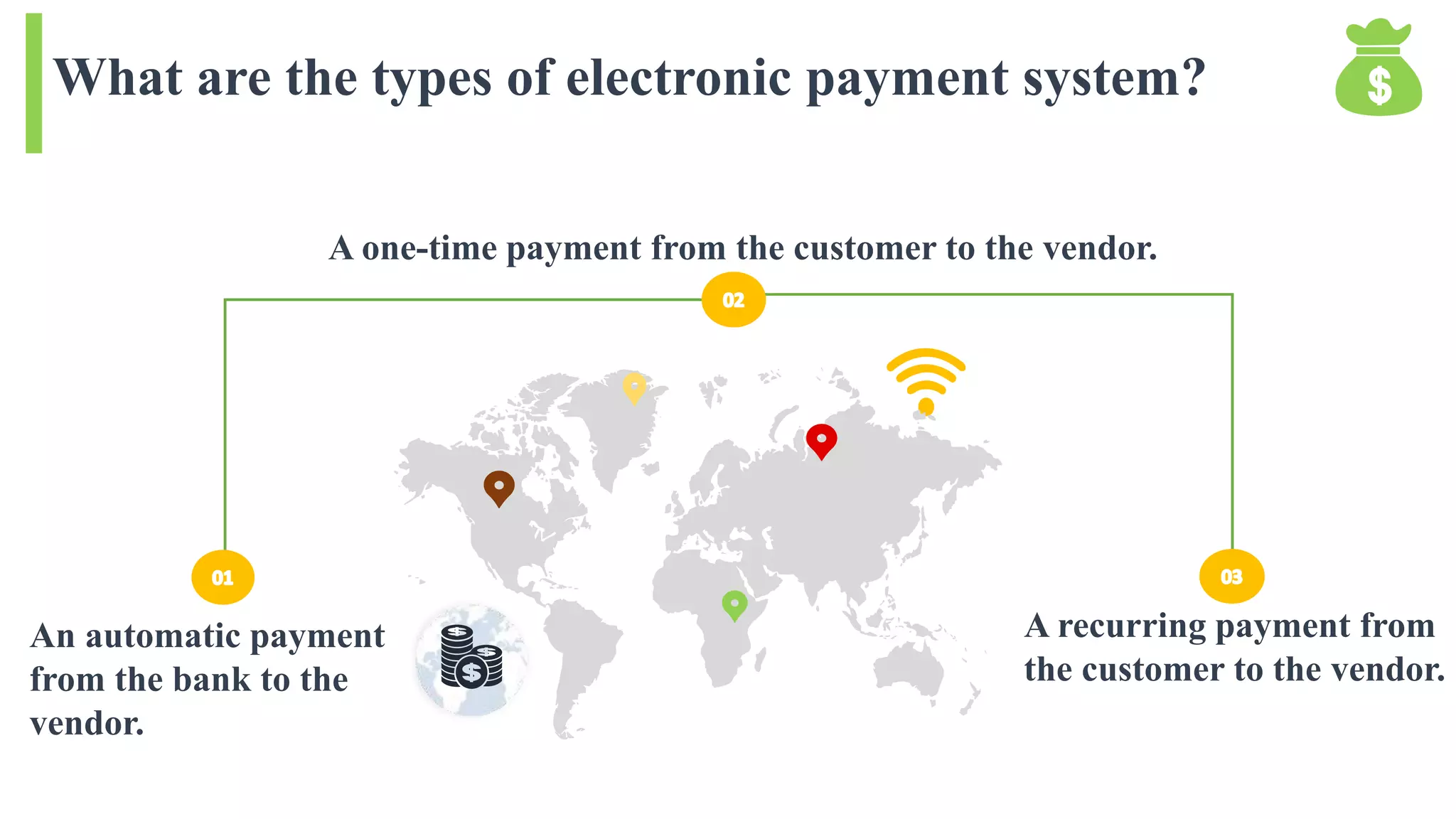 electronic payment system | PPTX