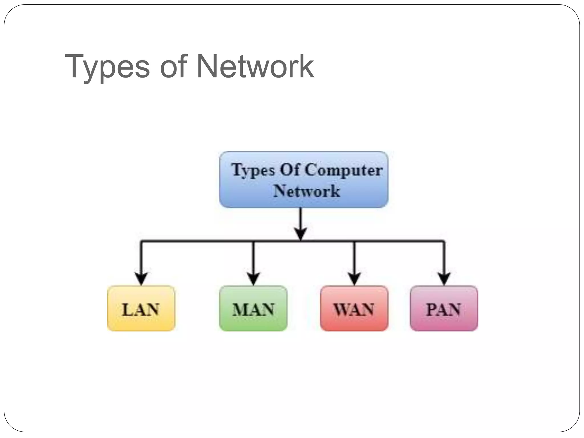 network.pptx | Computer Networking | Computing