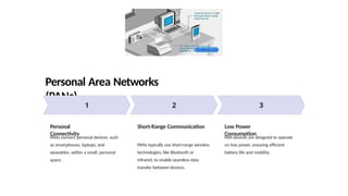 Types of computer network according to distance/range and comparison.pptx