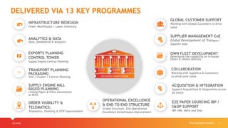 Network & 3PL Strategic Development | PPT