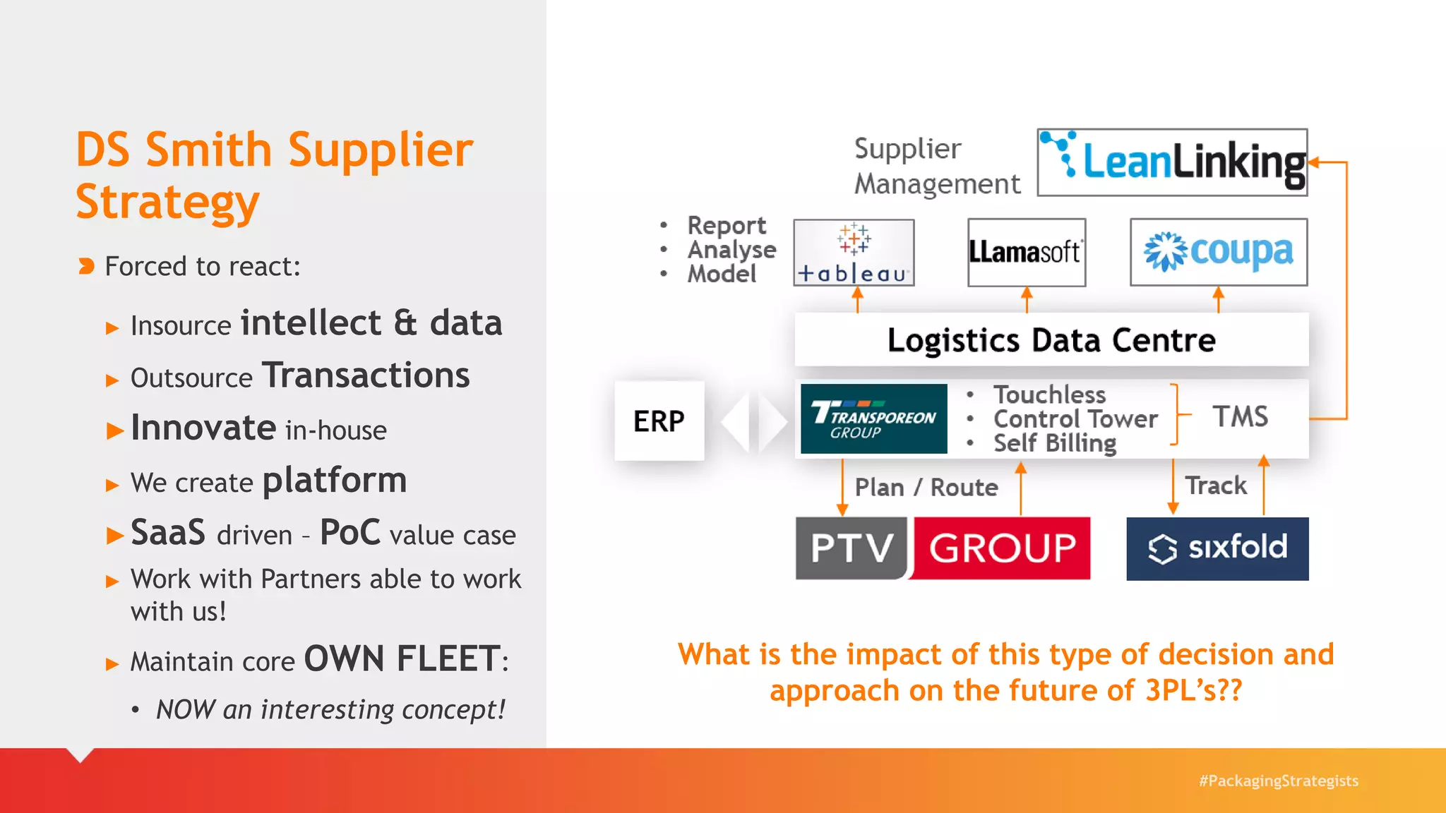 Network & 3PL Strategic Development | PPT