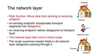 network-addressing.pptx