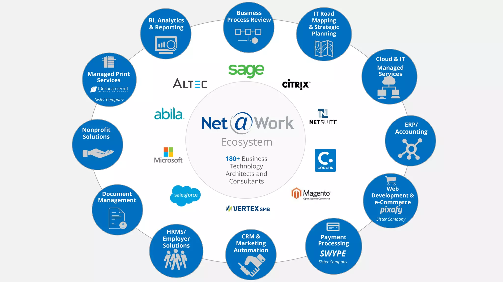DocLink Document Management for Sage: Smart Form Toolkit | PDF