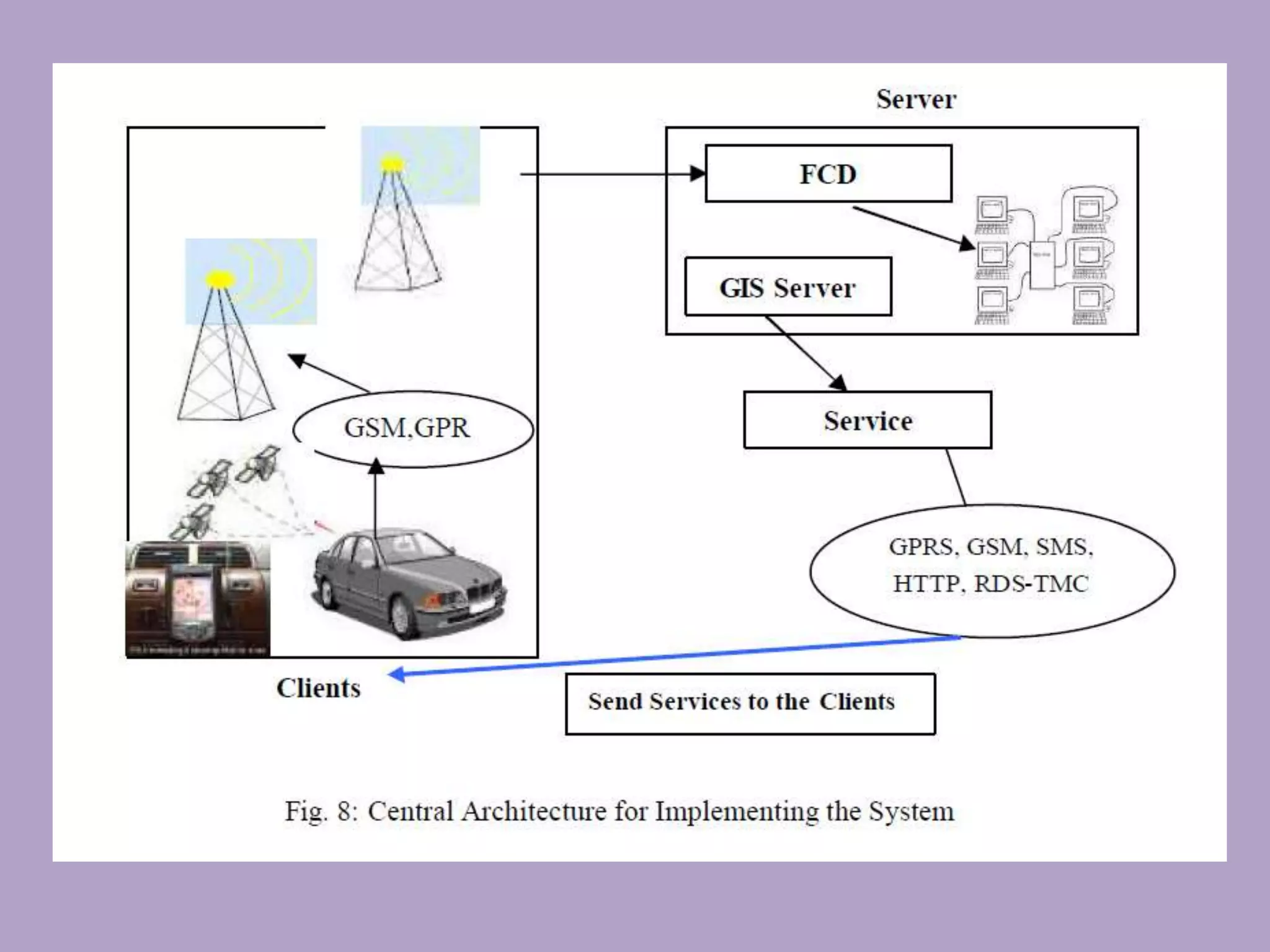 Network analysis for shortest optimum path | PPTX