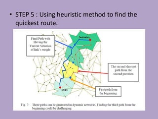 Network analysis for shortest optimum path | PPTX