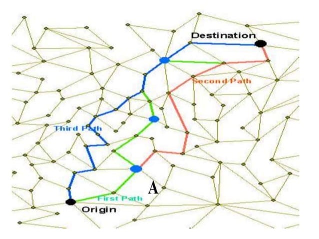 Network analysis for shortest optimum path | PPTX | Social Networking ...
