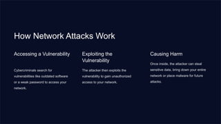 Network Attacks | PPT