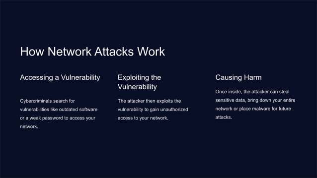 Network Attacks | PPT