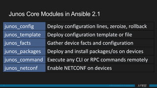 TIAD 2016 : Network automation with Ansible and OpenConfig/YANG | PPT