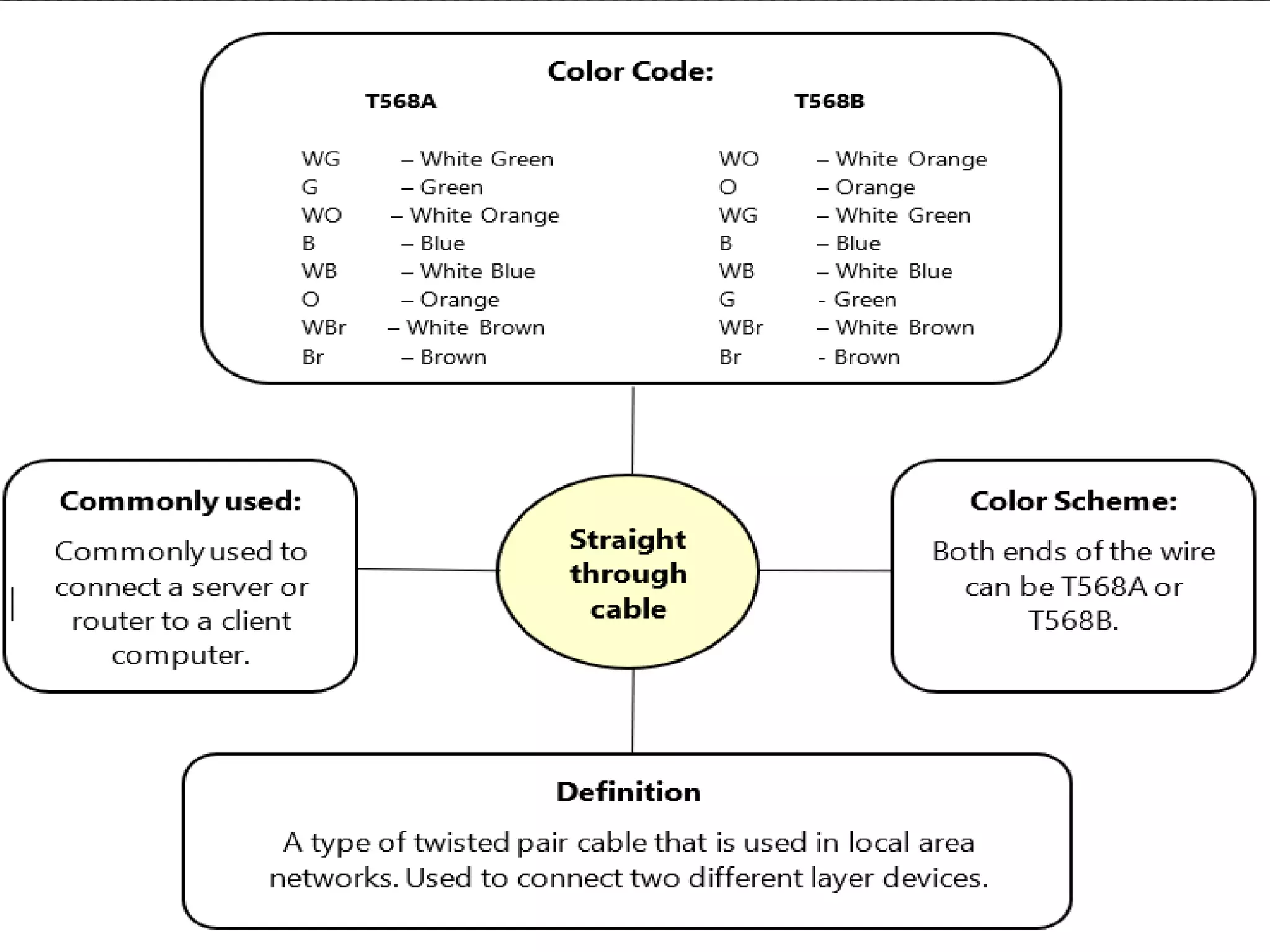 Network Cable Splicing | PPTX