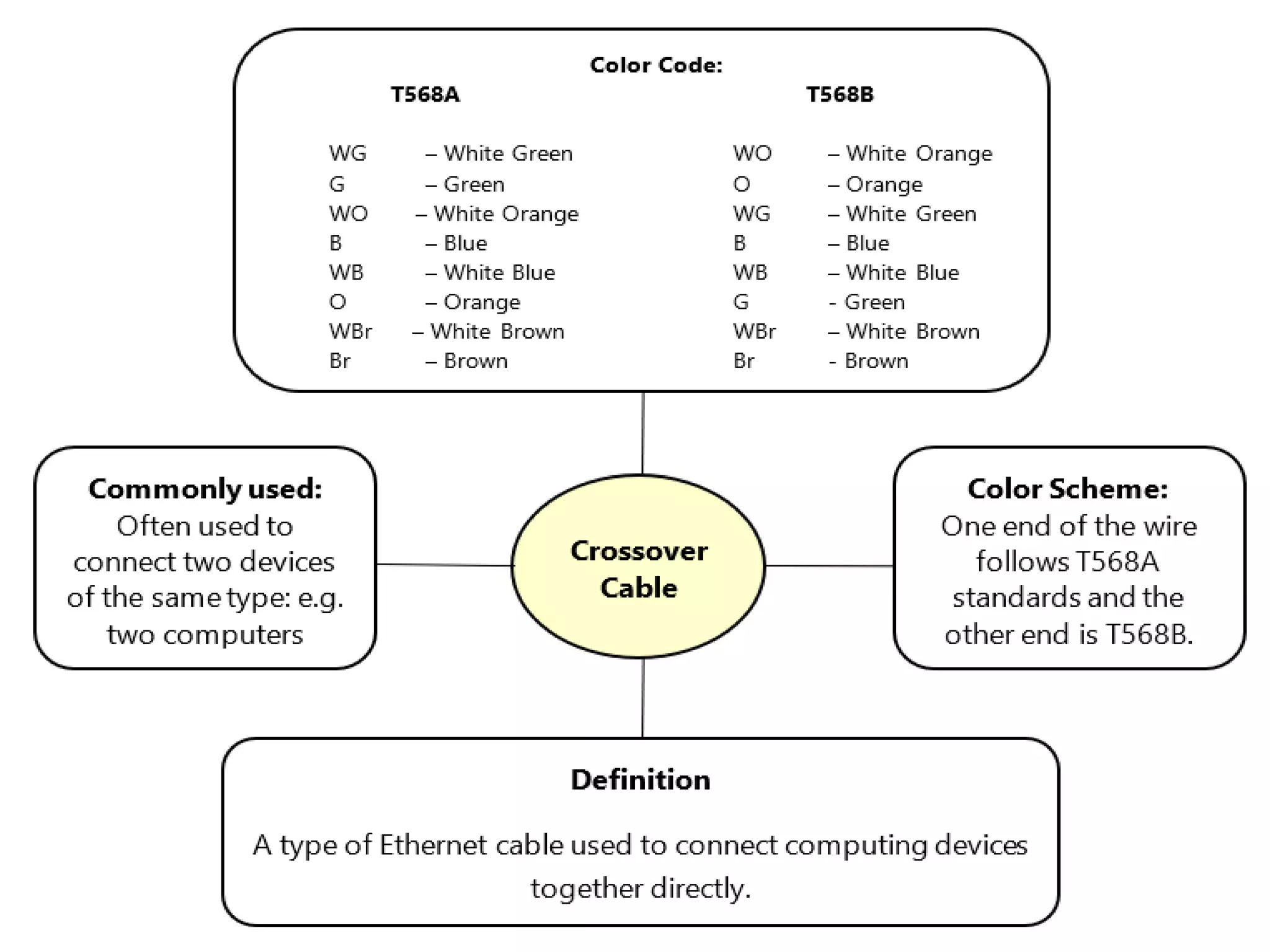 Network Cable Splicing | PPTX