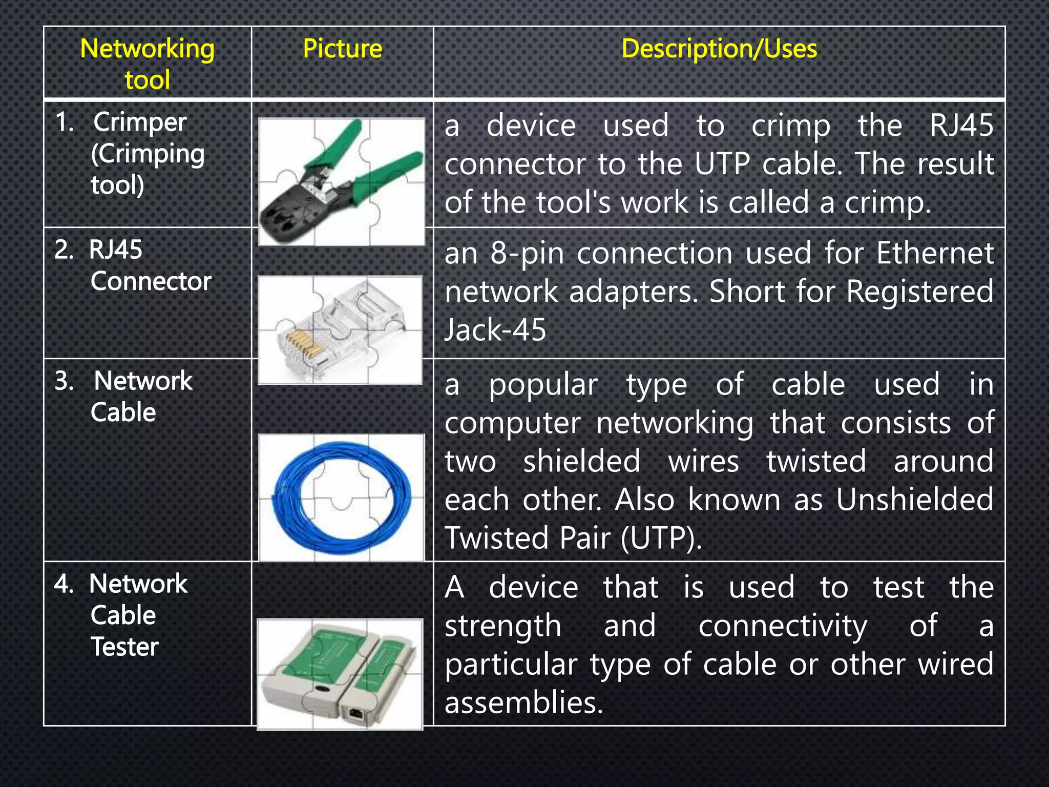 Network Cable Splicing | PPTX