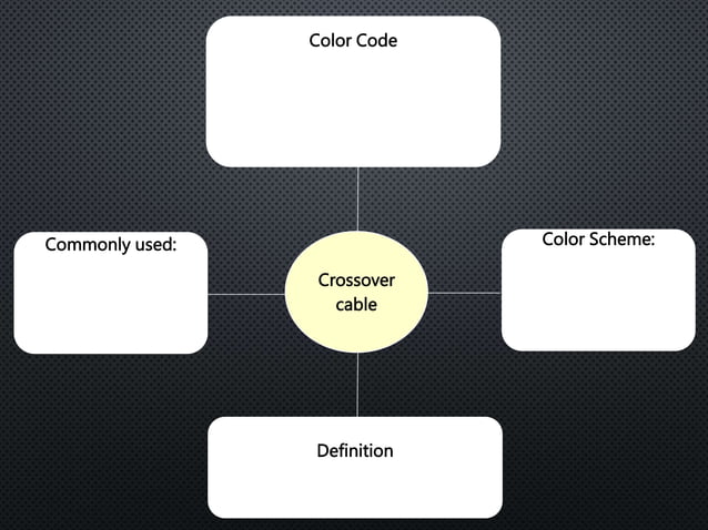 Network Cable Splicing | PPTX | Educational Assessment | Education