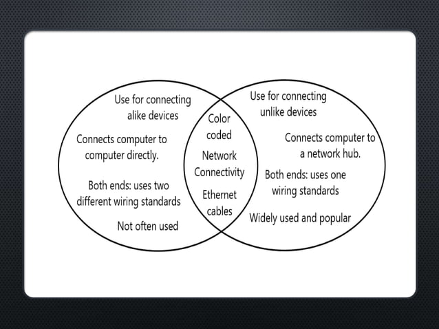 Network Cable Splicing | PPTX | Educational Assessment | Education