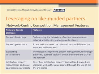 Network Centric Strategic Planning | PPT