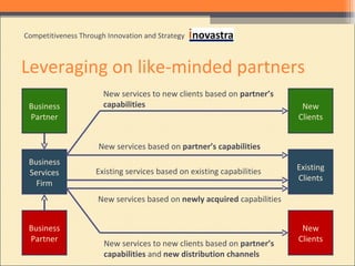 Network Centric Strategic Planning | PPT